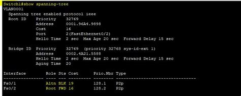 Spanning Tree Protocol Basics And Configuration Made Simple Ccna Practical Labs