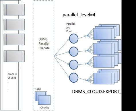 Integrating Oracle Fusion Applications With Oci Data Integration A Guide To Data Extraction And