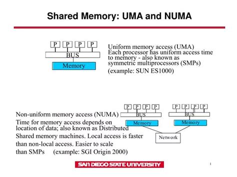 PPT Shared Memory UMA And NUMA PowerPoint Presentation Free
