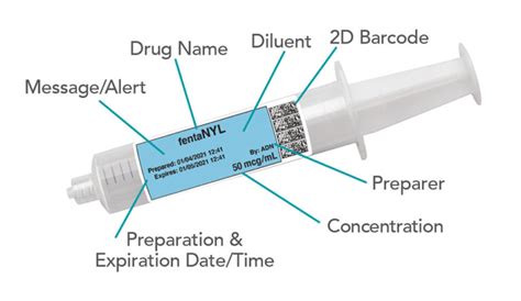 Safe Label System Sls Codonics Middle East