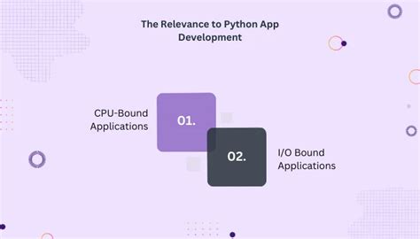 All You Need To Know About Multiprocessing Vs Multithreading