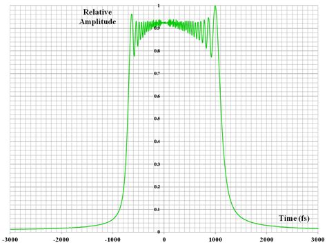 Experimental Physics Fiber Optics With Broadband Incoherent Light