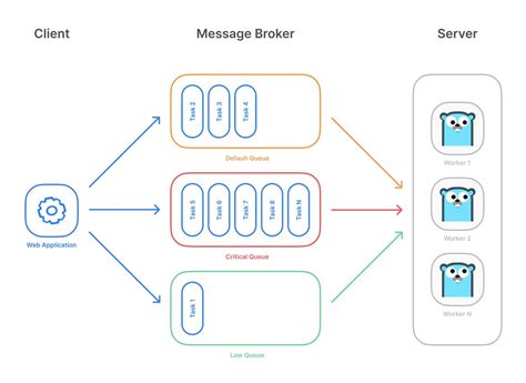 工作用go 异步任务怎么写6 Asynq 专业异步任务框架 阿里云开发者社区