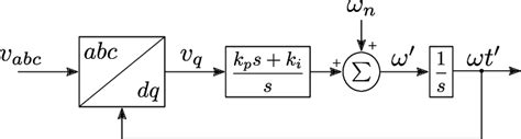 Block Diagram Of The Srf Pll Download Scientific Diagram