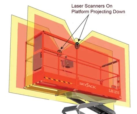 Collision Avoidance System For Cranes Types Features And Applications Bailey Cranes