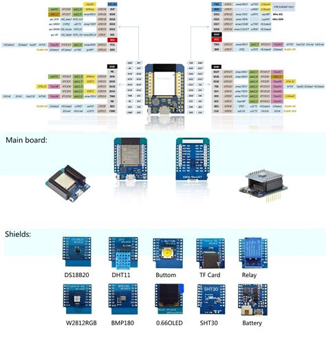 Teyleten Robot D1 Mini Esp32 Esp Wroom 32 Wlan Wifi