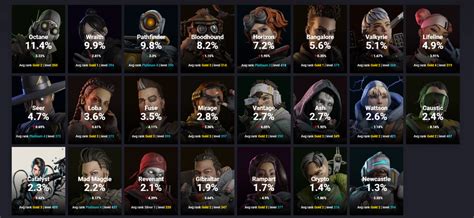 Apex Legends Pick Rates Most Popular Legends In Season 15