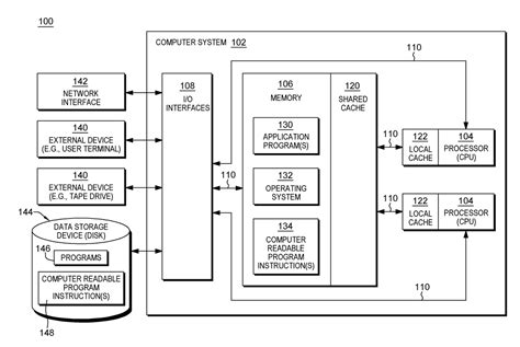 dynamically selecting version of instruction to be executed eureka