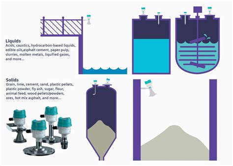 Revolutionizing Level Measurement The Evolution And Advancements Of