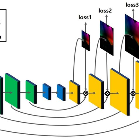 Different Coordinates In Opencv And Opengl A Opencv B Download Scientific Diagram