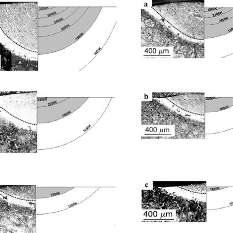 Pdf Numerical Simulation Of The Laser Welding