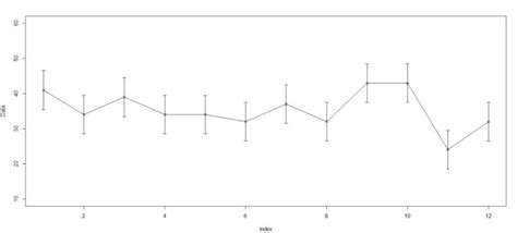 How To Calculate The Standard Deviation In R Function Quick Views And Plotting Programmingr