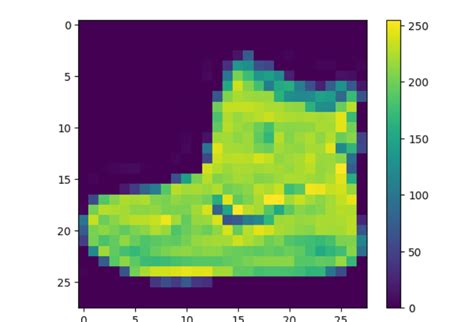 Image Classification With Resnet Pytorch By Ang Li Lian Medium