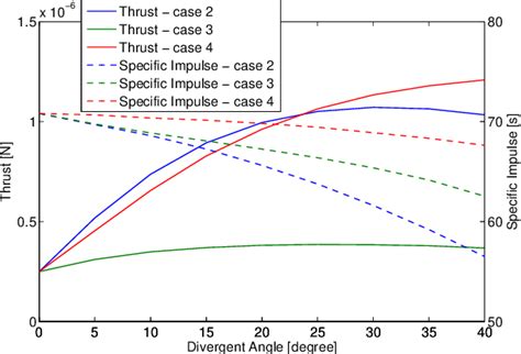 Figure 22 From Delft University Of Technology Analysis Of Nonisothermal Rarefied Gas Flow In