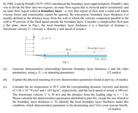 Solved In Ludwig Prandtl Introduced The Chegg