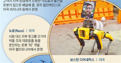 Tech And Biz 코로나가 앞당긴 로봇·드론 시대
