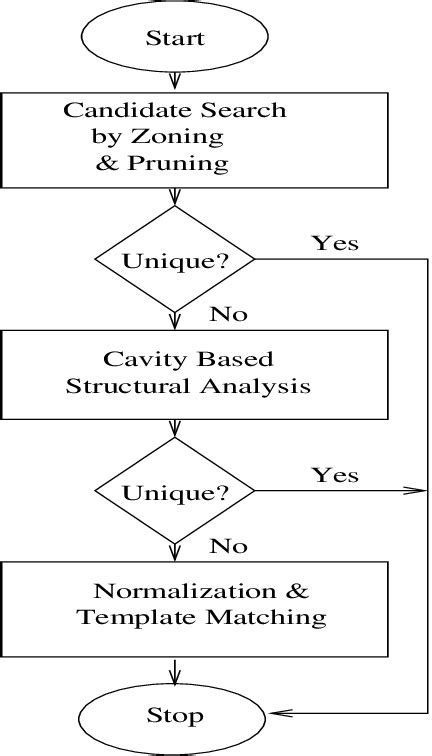 Schema Of The OCR System Download Scientific Diagram