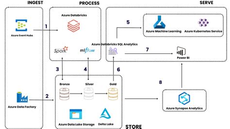 Cloud Data Warehousing Everything You Need To Know Techvariable