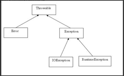 Java 异常处理 阿里云开发者社区