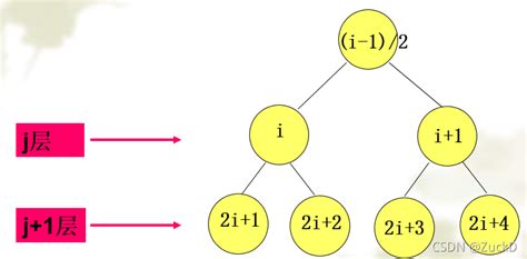 数据结构与算法 树度和结点数和叶子结点数 Csdn博客