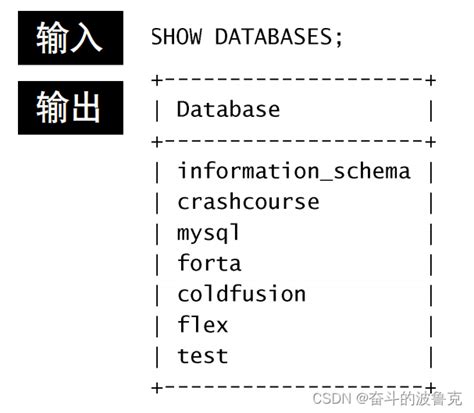 【mysql必知必会】2、show 显示信息 show tables 显示数据表 csdn博客