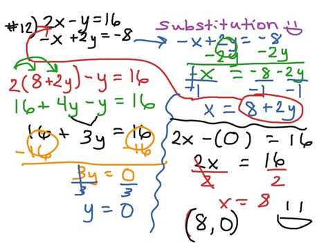 substitution examples