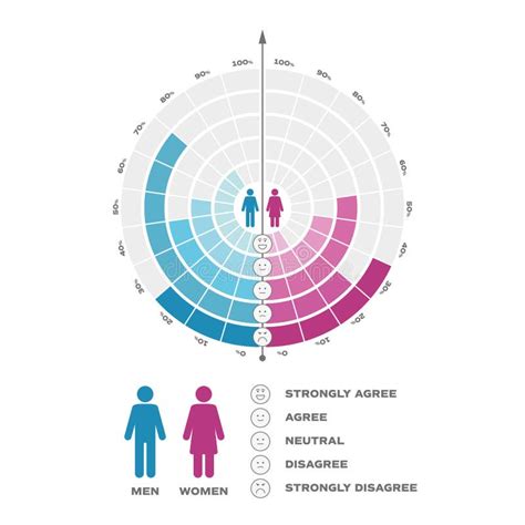 Concentric Radial Chart Comparing Gender Responses To Single Question Survey Using Modular