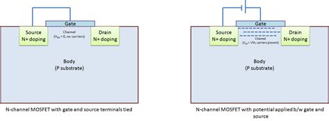 Enhancement Mode Mosfet Vlsi N Eda
