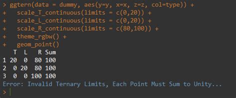 R Plot Corner Of Ternary Plot Only Stack Overflow