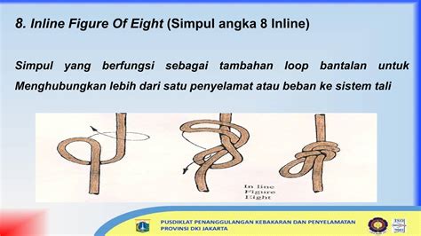 4 Tali Menali Dalam Penyelamatandalam Pemdamannpptx