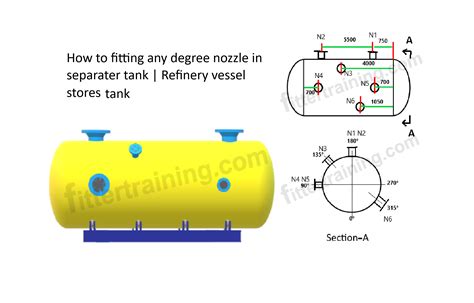 Tank Definition Nozzle At George Ashcraft Blog