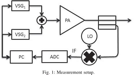 Figure 1 From Concurrent Dual Band Power Amplifier Model Modification