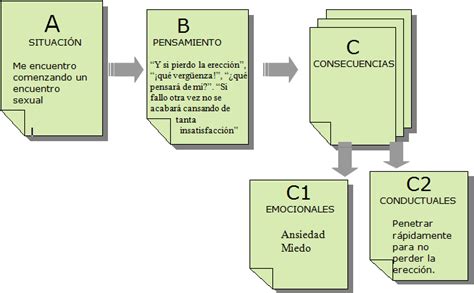¿qué Es Una Terapia Sexual Clínica Persum