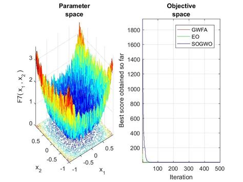 2 D Representations And Convergence Curves For 7 Uni Modal Benchmark