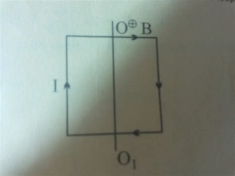 Find The Period Of Small Oscillations That Loop Perform Sarthaks Econnect Largest Online