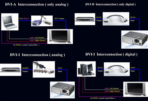 3 Different Types Of DVI Connector How To Distinguish DAWN