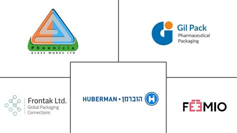 이스라엘 용기 유리 시장 규모 및 점유율 분석 산업 연구 보고서 성장 추세 이스라엘 용기 유리 시장 규모 및 점유율 분석 산업 연구 보고서 성장 추세