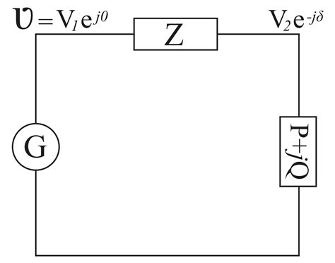 Obvious Solutions For Grid Stability During The Renewable Energy Transition VECTO System By CT LAB