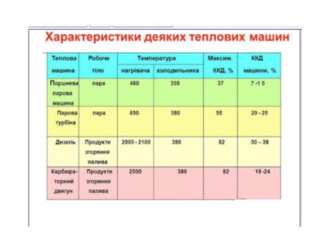 Презентація на тему Деякі види теплових двигунів