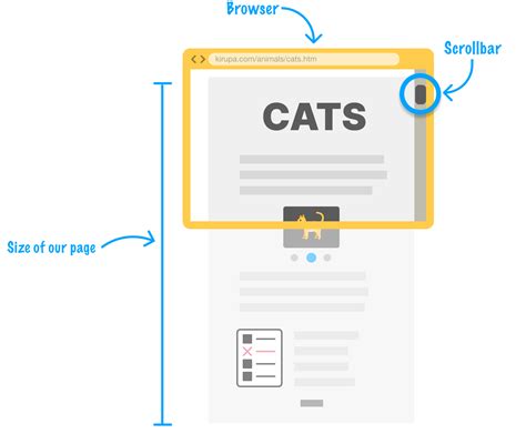 Creating A Scrollable Div Area