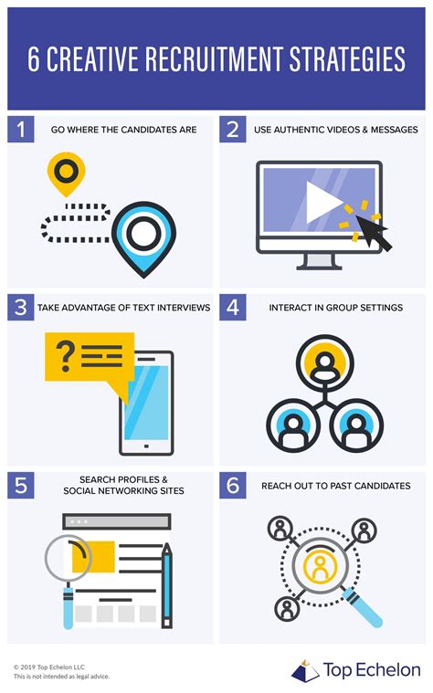 Recruitment Strategies To Take Your Search To The Next Level