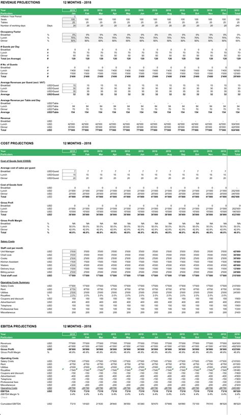 Dcf Valuation Model Restaurant Template Efinancialmodels