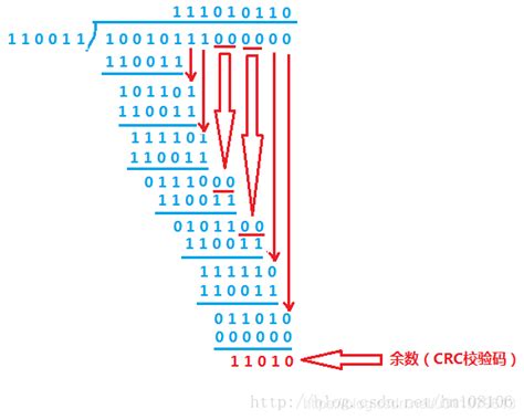 线性反馈移位寄存器lfsr和循环冗余码crc Lfsr Crc Csdn博客