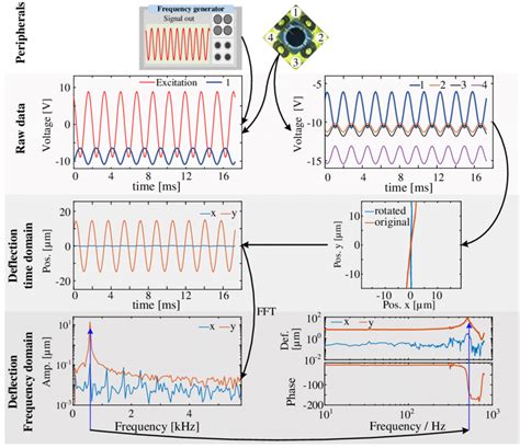 Figure E Schematic Of The Post Processing To Obtain The Transfer Download Scientific