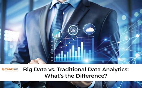 BigData Analytics Motivity Labs Blog