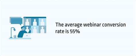55 Latest Webinar Statistics Facts And Trends [2025]