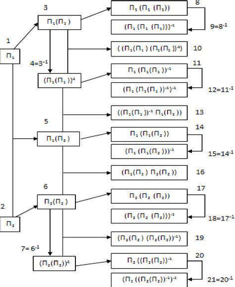 Figure 4 From Performance Analysis Of Mita Interleaver On Hybrid Systems Using Diversity