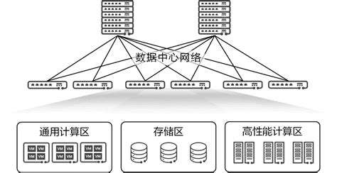 hpc 网络技术 — overview hpc网络 csdn博客