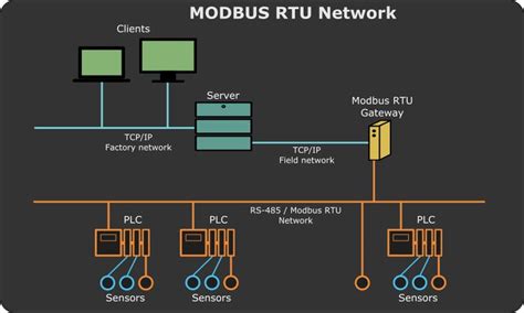 An Image Of A Network Diagram With Multiple Devices And Wires Attached To The Same Device