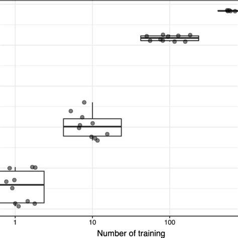 A Correct Classification Rate Of Svm Rf And Cnn For Two Class
